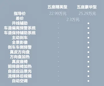 昂科威Plus 2021款 昂科威Plus 652T 五座精英型 别克 18/19张图片大全_汽车特点图库-汽车之家